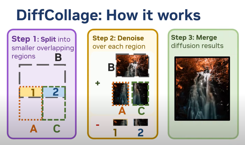Nvidia公布能將2D影片轉成3D的AI模型Neuralangelo | iThome